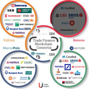 Trade finance blockchain consortia: how they differ - Ledger Insights ...