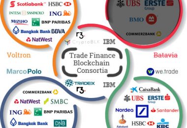 Trade finance - Ledger Insights - blockchain for enterprise