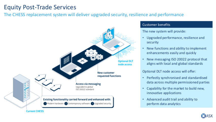 ASX blockchain roll-out on track, to explore other applications ...