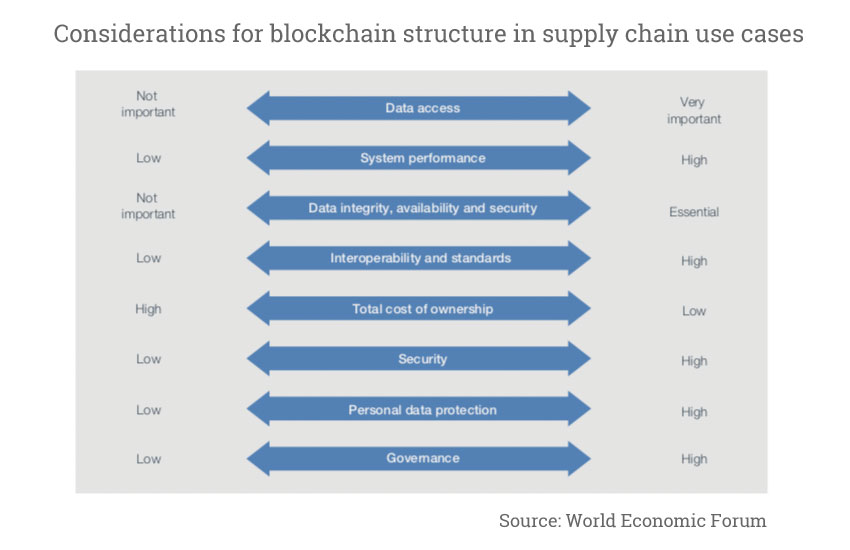 World Economic Forum: how enterprises can choose between public and ...