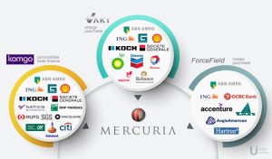 Commodities firm Mercuria plans $100 million enterprise blockchain, AI ...