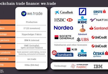 Trade finance - Ledger Insights - blockchain for enterprise