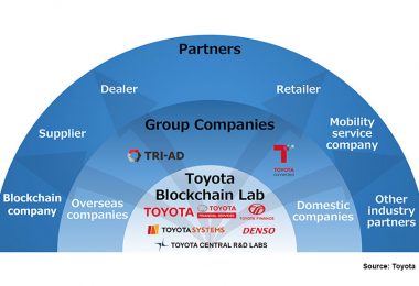 Lucidity blockchain powers 21% boost for Toyota ads - Ledger Insights ...