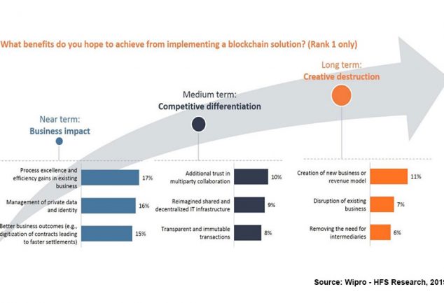 Management & legal Archives - Page 4 of 22 - Ledger Insights - blockchain for enterprise