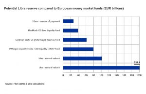 European Central Bank publishes global stablecoin review. Some could be banks - Ledger Insights ...