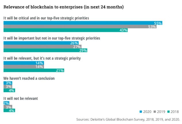 Management & legal Archives - Page 2 of 22 - Ledger Insights - blockchain for enterprise