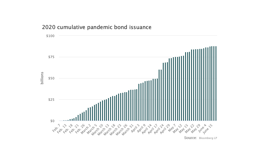 The Case For Digitizing Bond Issuance Using Blockchain Ledger Insights Blockchain For Enterprise