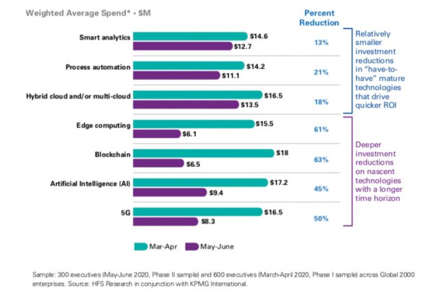 Management & legal Archives - Ledger Insights - blockchain for enterprise
