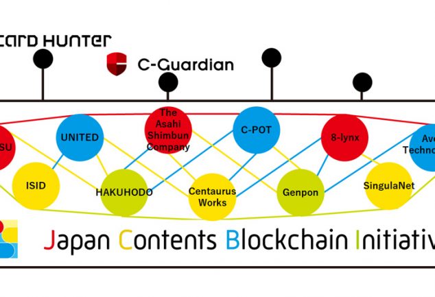 Advertising Archives - Ledger Insights - blockchain for enterprise