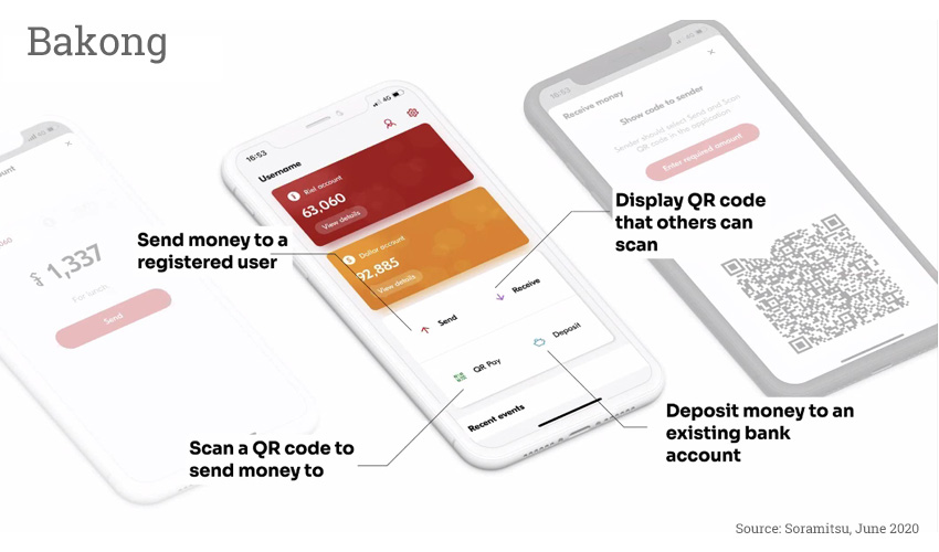 Cambodia launches national blockchain payment system Bakong - Ledger ...