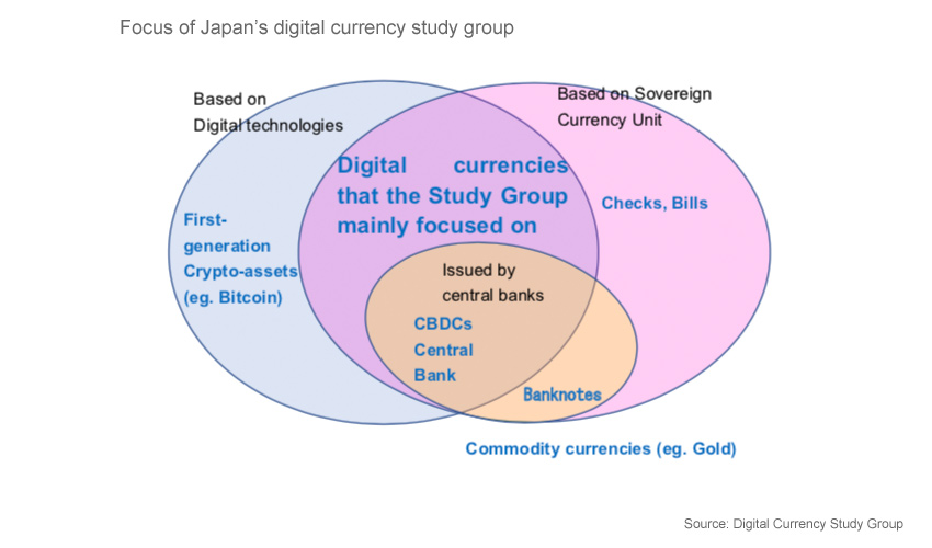 MUFG, SMBC, 38 Japanese enterprises to explore yen private digital ...