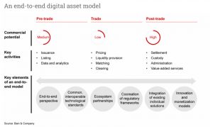 Bain & Co outlines digital assets strategy for incumbents - Ledger ...