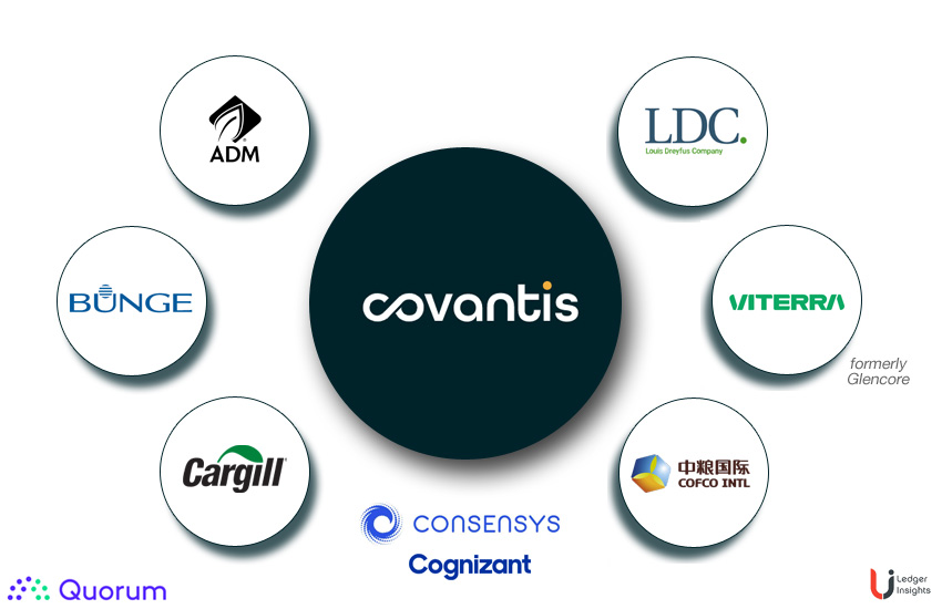 Cargill, ADM backed commodities blockchain Covantis goes live - Ledger ...