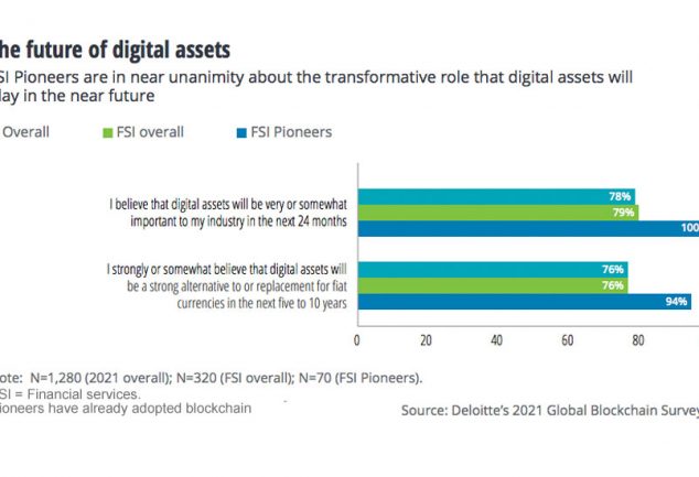 Deloitte launches blockchain demo platform - Ledger Insights ...