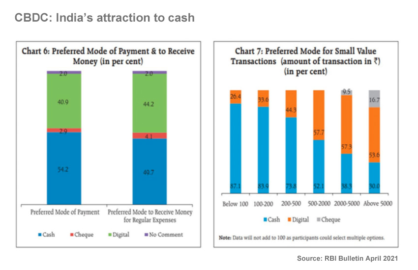 Reserve Bank of India: Perhaps the time for CBDCs is nigh - Ledger ...
