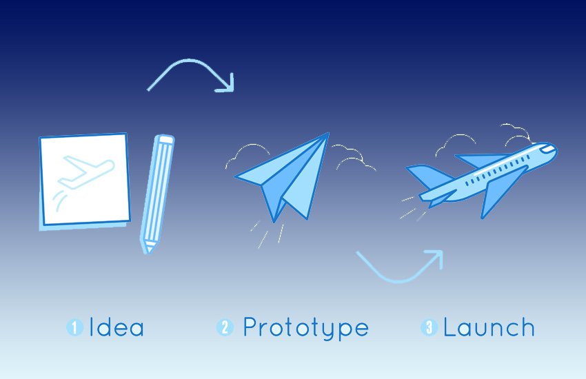 Enterprise blockchain: The importance of prototyping for project ...