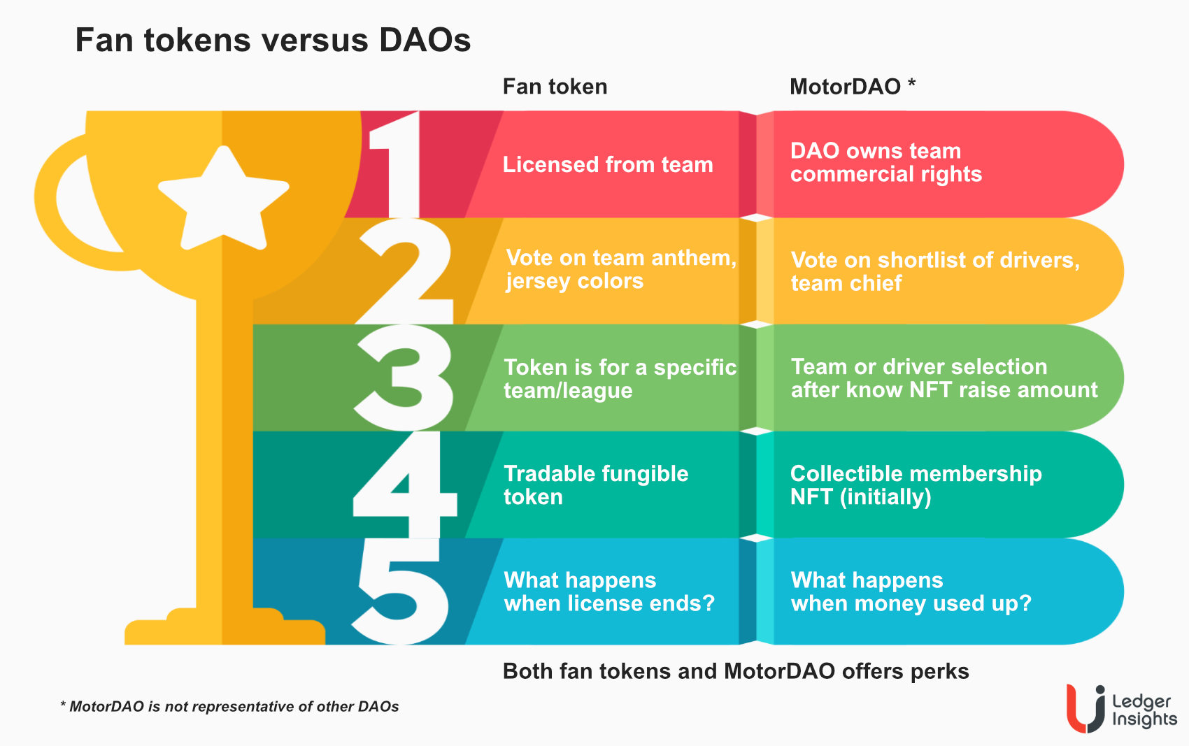 MotorDAO deep dive: are DAOs the next big blockchain thing for sport ...