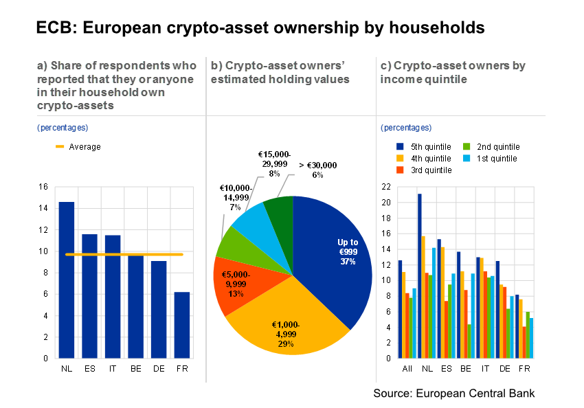 ECB: crypto-asset markets on track to pose financial stability risks ...