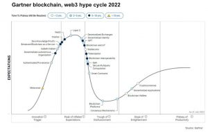 Gartner blockchain hype cycle: Crypto trading only killer use case ...