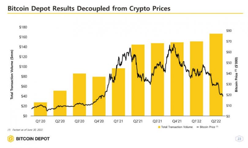 Analysis: The $885 million Bitcoin Depot SPAC deal - Ledger Insights ...