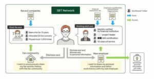 SMBC partners HashPort for web3 soulbound tokens, credentials - Ledger Insights - blockchain for ...