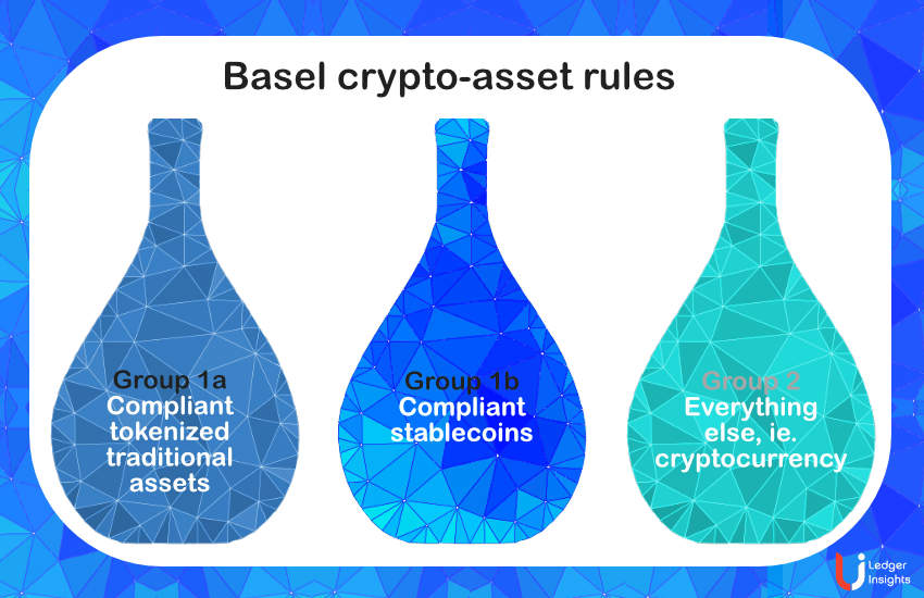 Italian Banking Association: Basel crypto rules put banks at disadvantage - Ledger Insights ...