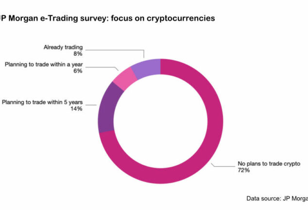 Deloitte Survey 53 Of Enterprises See Blockchain As Top 5 Priority Ledger Insights