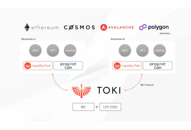 Raiffeisen Bank confirms exploring blockchain interoperability for its RBI Coin - Ledger ...