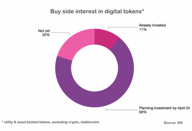 Mastercard launches Crypto Credential solution - Ledger Insights ...