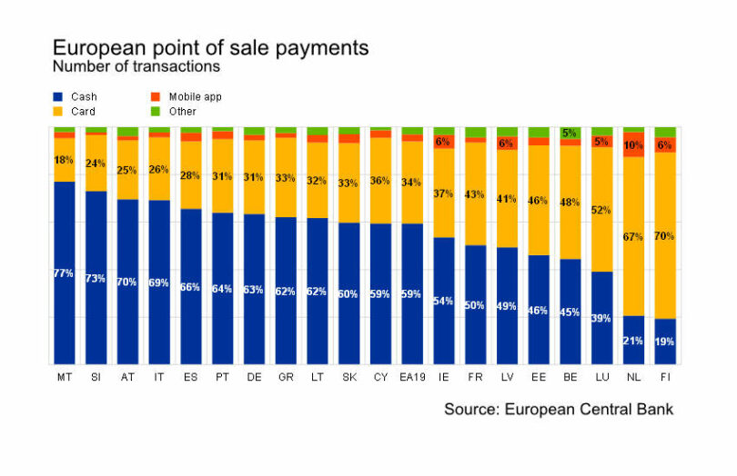 ECB clarifies digital euro approach to financial inclusion - Ledger ...