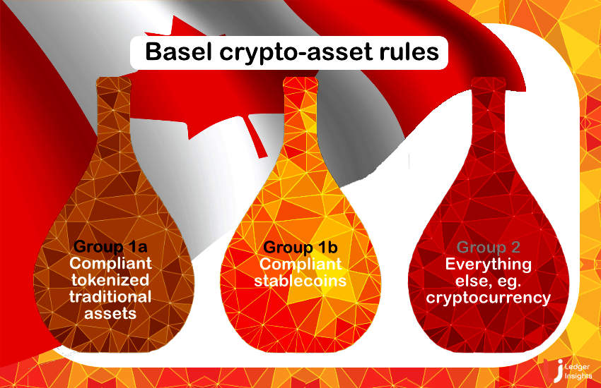 Canada's Basel crypto proposal: extra risk weighting for tokenized securities - Ledger Insights ...