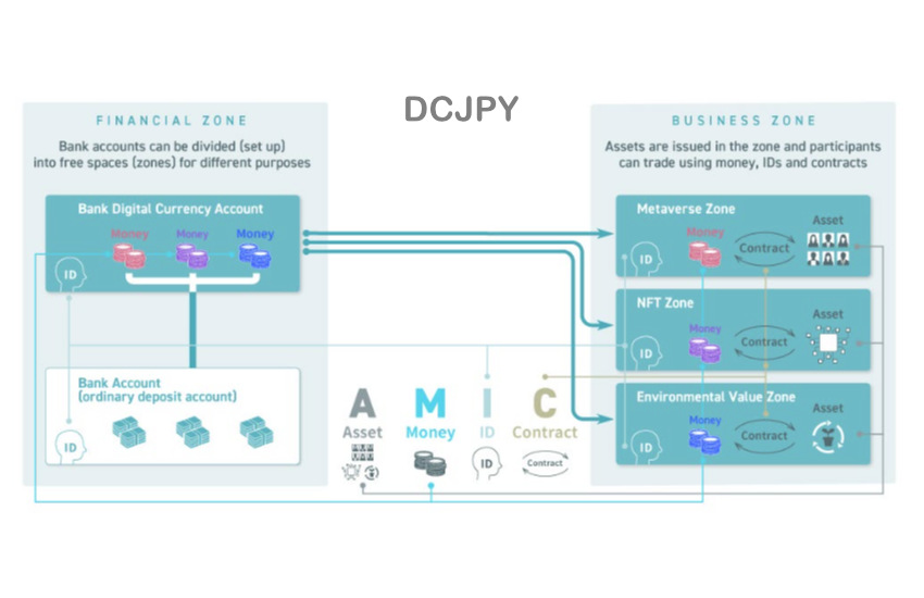 Japanese tokenized deposit network DCJPY to launch mid-2024 - Ledger Insights - blockchain for ...