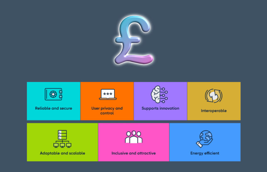 Digital pound design to run until at least 2025. Consultation shows ...