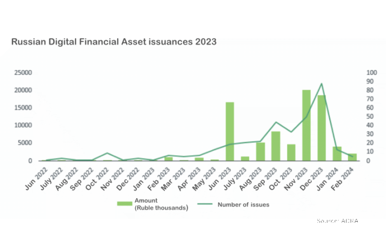Russian rating agency ACRA sees banks dominating RWA tokenized assets ...