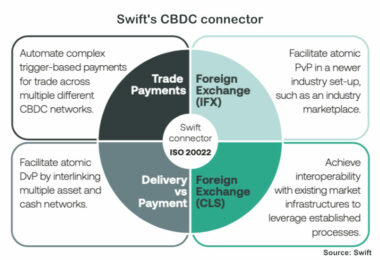 Tokenization - Ledger Insights - blockchain for enterprise