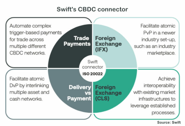 U.S. Federal Reserve explores research for central bank digital ...