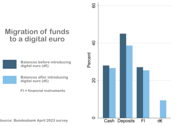 Digital euro - Ledger Insights - blockchain for enterprise