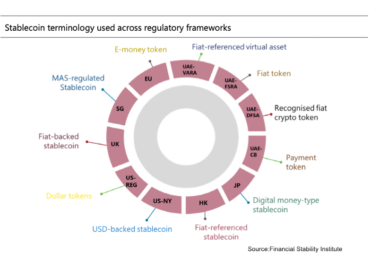 Stablecoins - Ledger Insights - blockchain for enterprise