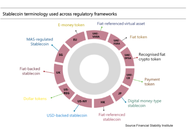 Stablecoins - Ledger Insights - blockchain for enterprise