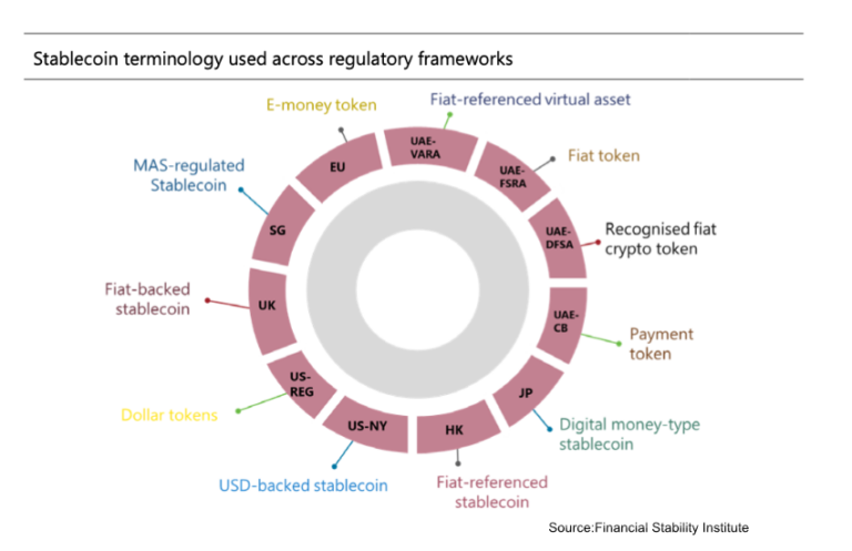 Financial Stability Institute calls for more consistent stablecoin ...