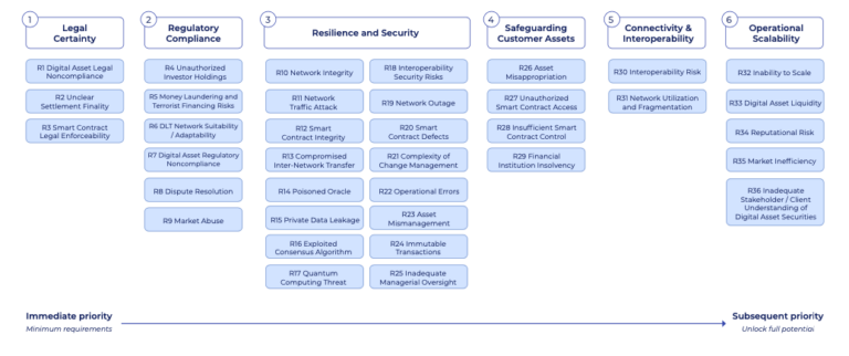 Clearstream, DTCC, Euroclear release digital assets framework - Ledger Insights - blockchain for ...