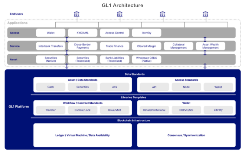 SocGen Forge joins JPM, Citi, BNY, MUFG in Global Layer 1 DLT ...