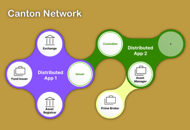 SIA integrates Quant's Overledger for blockchain interoperability ...