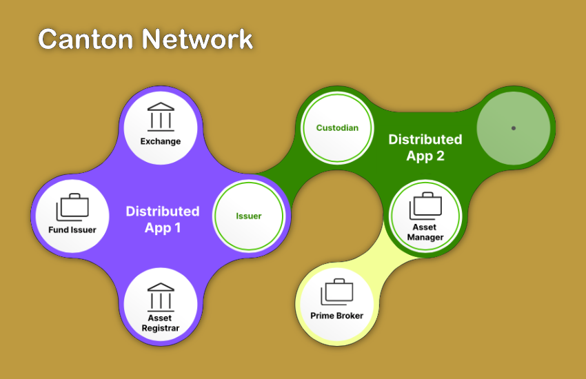 Digital Asset launches interoperability tech for Canton DLT network, including coin and ...