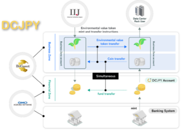 Tokenized deposits - Ledger Insights - blockchain for enterprise