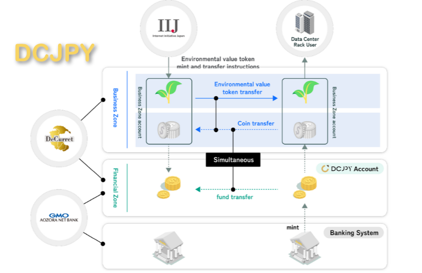 Japanese tokenized deposit solution DCJPY launches into production - Ledger Insights ...