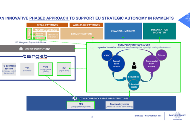 Tokenization - Ledger Insights - blockchain for enterprise