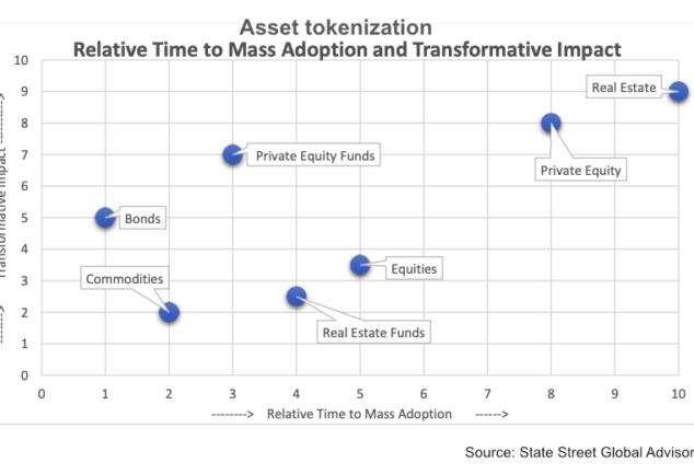 Digital bonds - Ledger Insights - blockchain for enterprise
