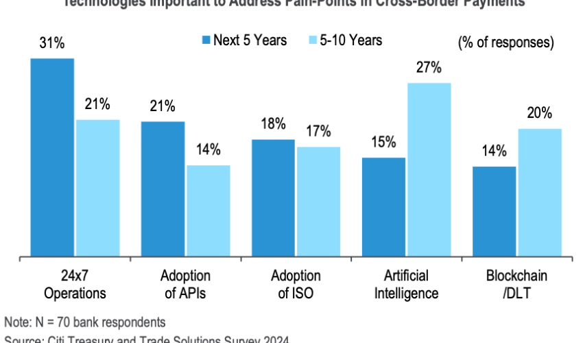 Tokenized deposits - Ledger Insights - blockchain for enterprise