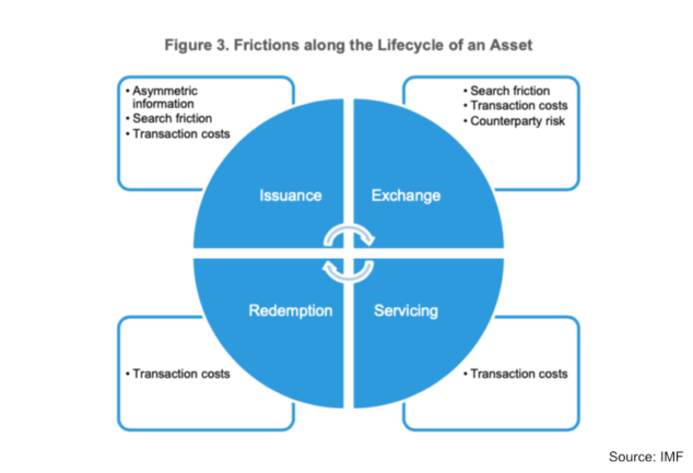 Tokenization Ledger Insights Blockchain For Enterprise
